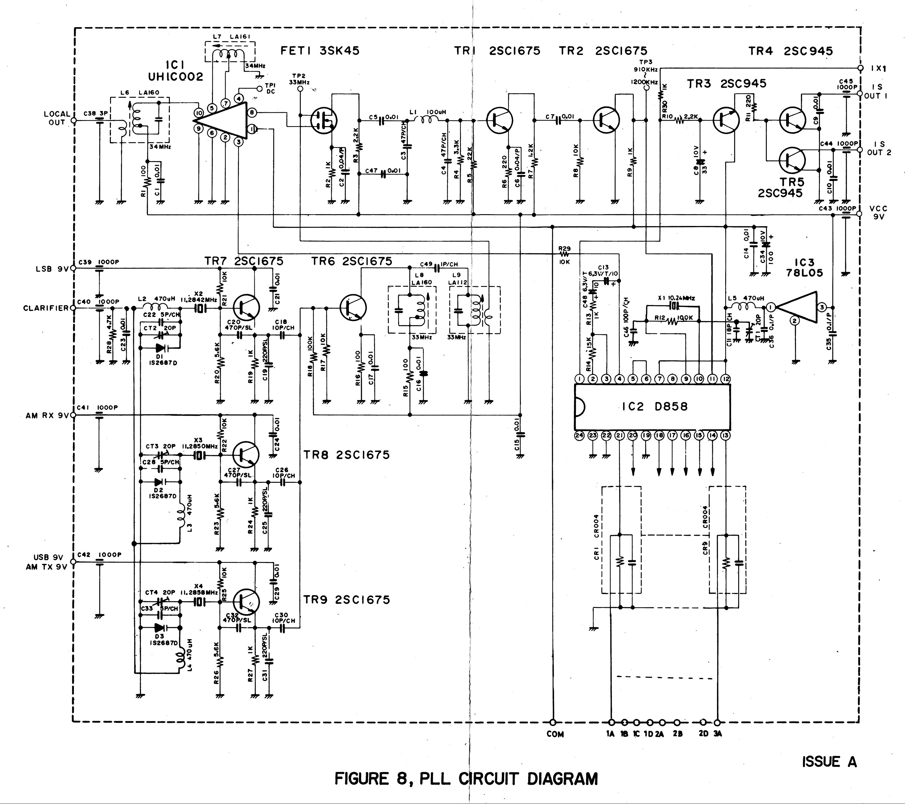 schematic centre