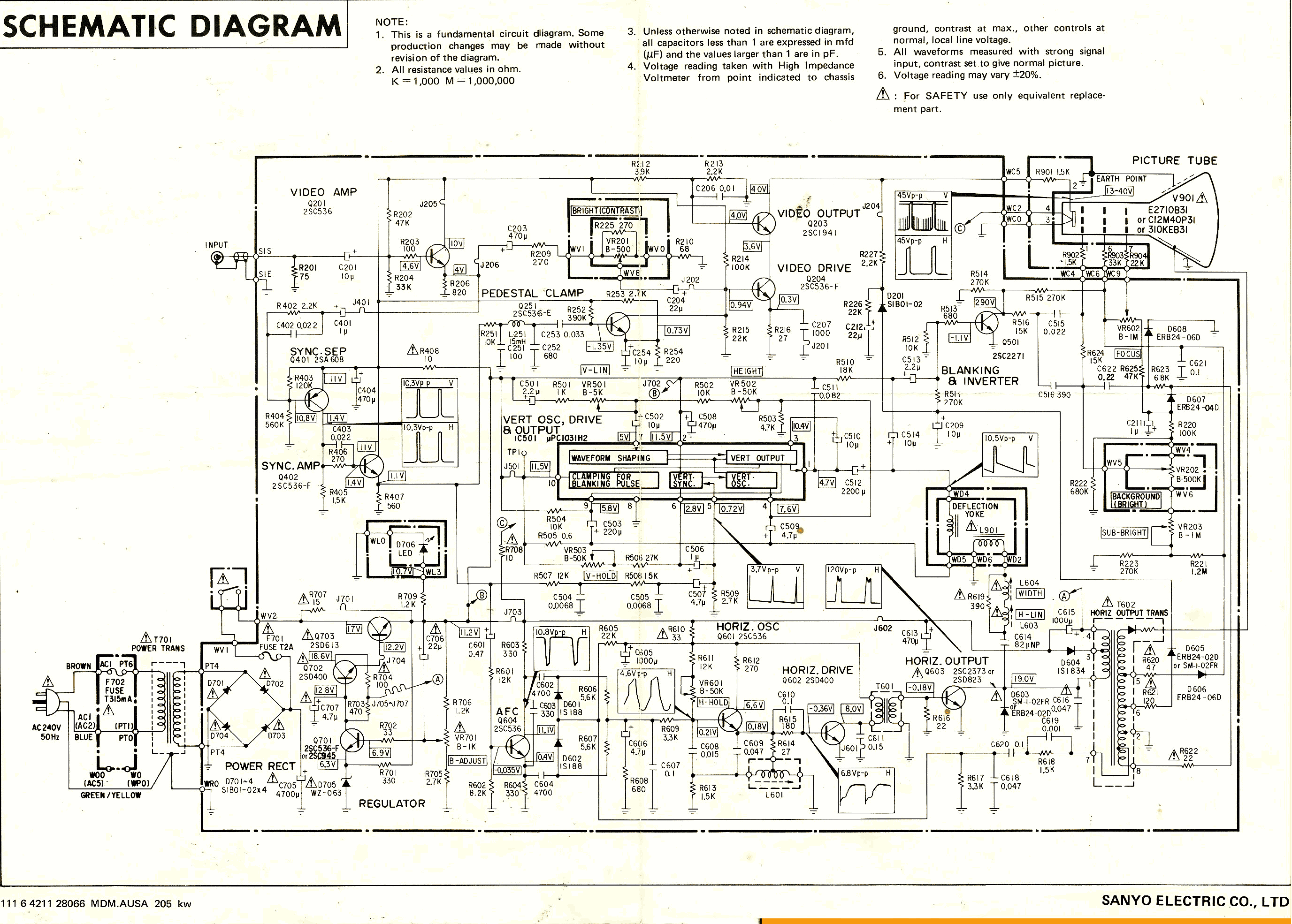 schematic centre
