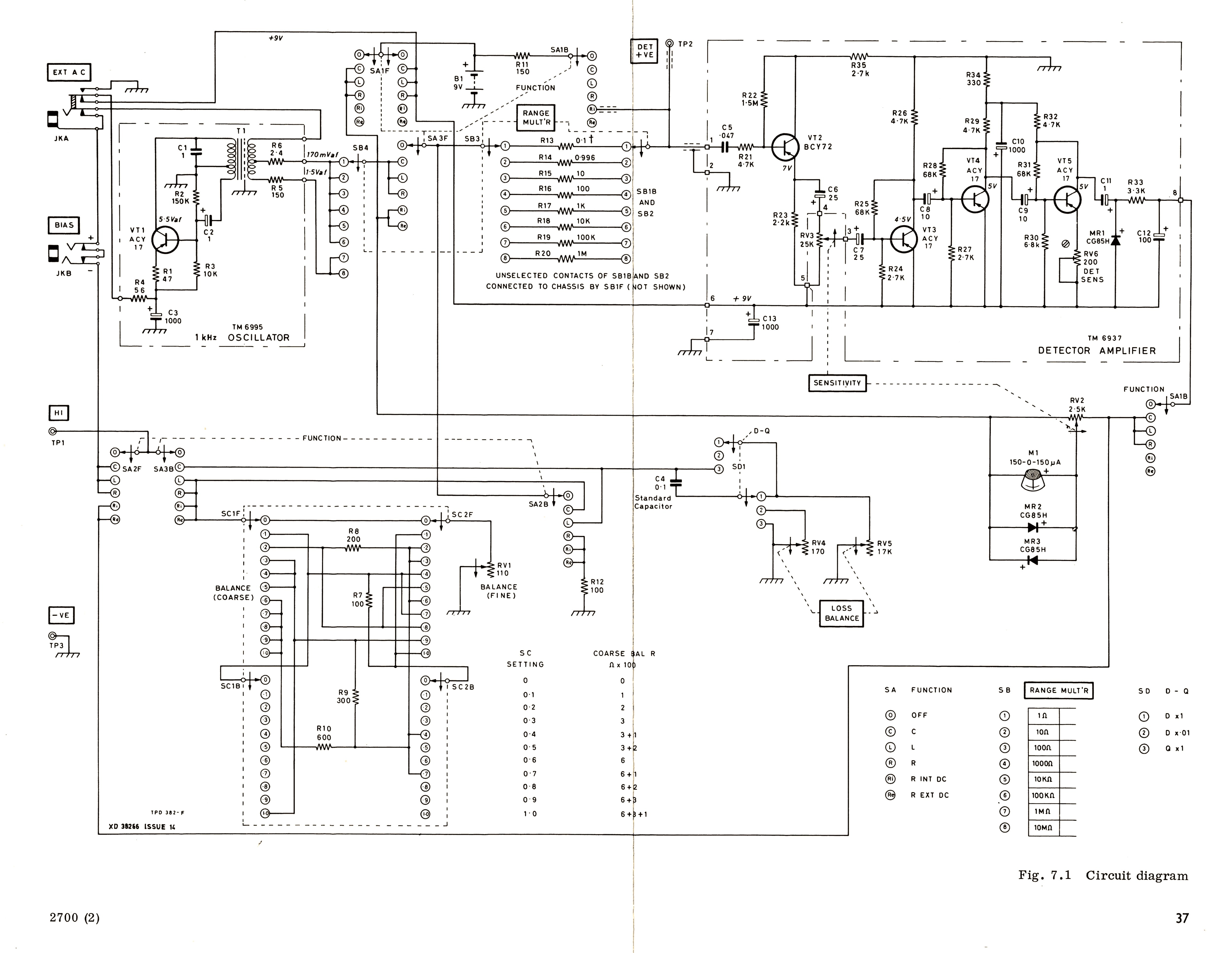 schematic centre